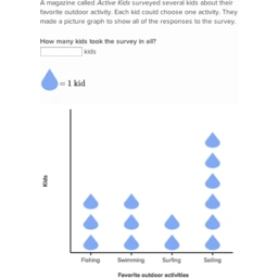 Solve problems with picture graphs 1 | Khan Academy Wiki | Fandom