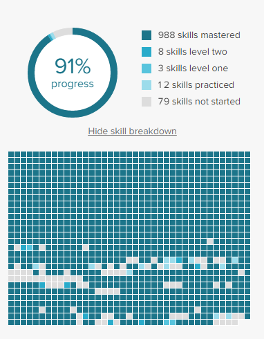 World of Math - number of skills | Khan Academy Wiki | Fandom