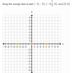 Points on the coordinate plane | Khan Academy Wiki | Fandom