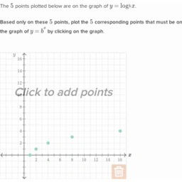 The inverse relationship of exponents and logarithms | Khan Academy ...