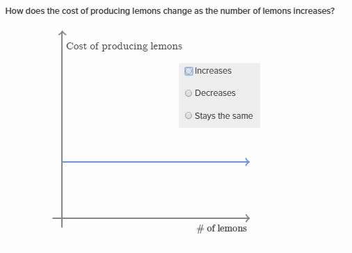 Interpreting linear relationships | Khan Academy Wiki | Fandom
