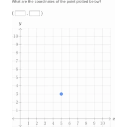 Graphing points | Khan Academy Wiki | Fandom