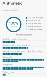 Arithmetic Math Mission | Khan Academy Wiki | Fandom