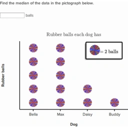 Calculating the mean from data displays | Khan Academy Wiki | Fandom