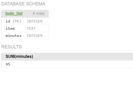 Challenge: TODO list database stats | Khan Academy Wiki | Fandom