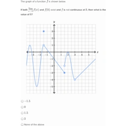 Continuity | Khan Academy Wiki | Fandom