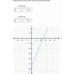 Category:8th grade (Eureka Math/EngageNY): Module 4: Linear equations ...