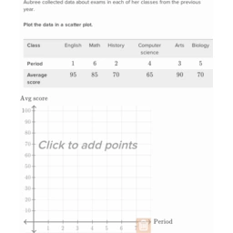 Constructing scatter plots | Khan Academy Wiki | Fandom