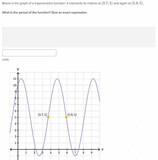Period Of Trigonometric Functions Khan Academy Wiki Fandom
