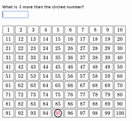 Understanding 2-digit numbers | Khan Academy Wiki | Fandom