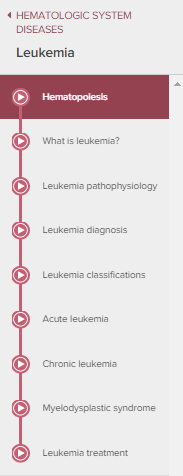 Leukemia | Khan Academy Wiki | Fandom