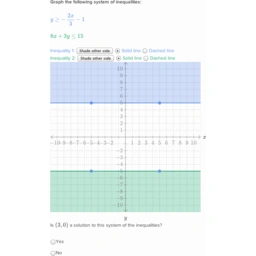 Graphing systems of inequalities and checking solutions | Khan Academy ...