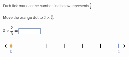 Understanding multiplying fractions and whole numbers | Khan Academy ...