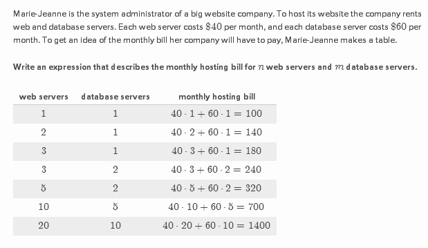 Writing basic algebraic expressions word problems | Khan Academy Wiki ...