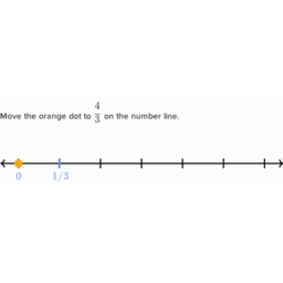 Unit fractions on the number line | Khan Academy Wiki | Fandom