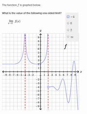 One-sided limits from graphs | Khan Academy Wiki | Fandom