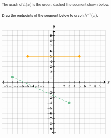 Understanding inverses of functions | Khan Academy Wiki | Fandom
