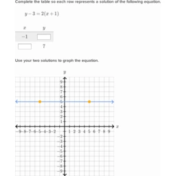 Interpreting scatter plots | Khan Academy Wiki | Fandom
