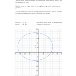 Exploring the foci of an ellipse | Khan Academy Wiki | Fandom
