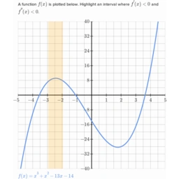 Recognizing concavity | Khan Academy Wiki | Fandom