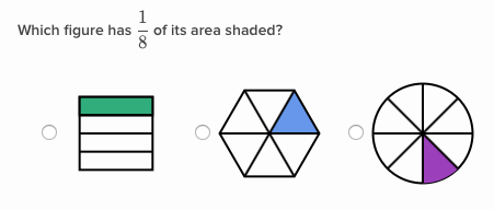 Identifying unit fractions | Khan Academy Wiki | Fandom