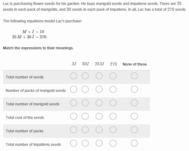 Interpreting the structure of expressions | Khan Academy Wiki | Fandom
