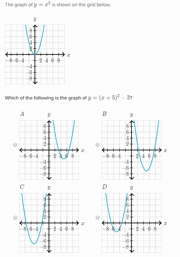 Shift functions | Khan Academy Wiki | Fandom