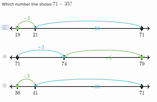 Add and subtract using a number line | Khan Academy Wiki | Fandom