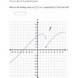 One-sided limits from graphs | Khan Academy Wiki | Fandom