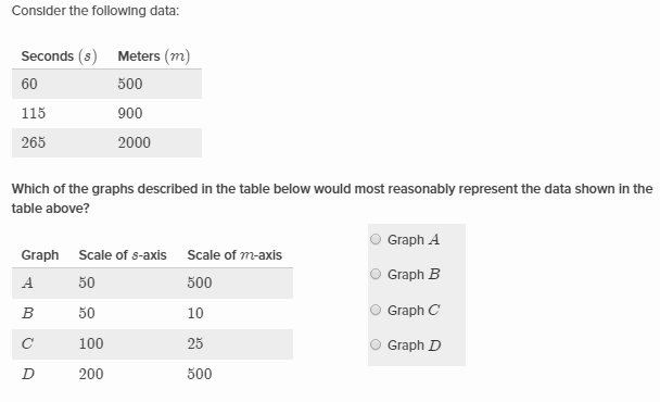 Units and scale of graphs | Khan Academy Wiki | Fandom