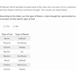 Recognizing functions from tables | Khan Academy Wiki | Fandom