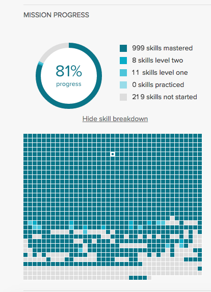 User blog:EytukanStudios/1000 Skills Mastered | Khan Academy Wiki | Fandom