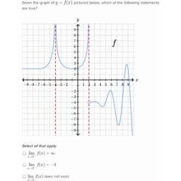 Limits at infinity where f(x) is unbounded | Khan Academy Wiki | Fandom