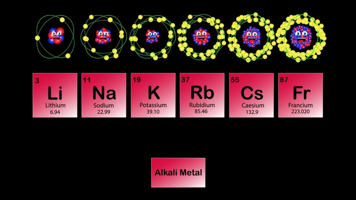 Alkali Metals | Kids Learning Tube Wiki | Fandom