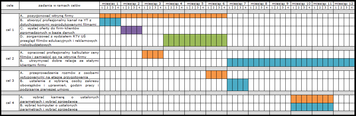 Harmonogram | Kierowanie procesem inwestycyjnym Wiki | Fandom