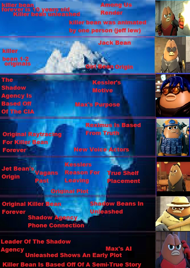 Killer Bean Iceberg | Killer Bean Wiki | Fandom