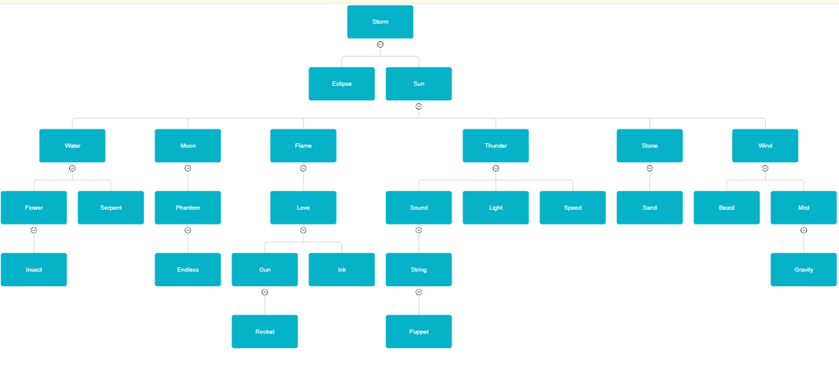 Demon Slayer: The Next Generation | Kimetsu no Yaiba Fanon Wiki | Fandom