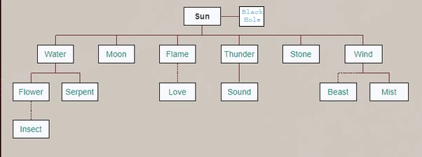 Black Hole Breathing (fanmade) | Kimetsu no Yaiba Fanon Wiki | Fandom