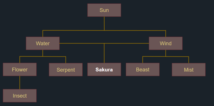 Breath of Sakura | Kimetsu no Yaiba Fanon Wiki | Fandom