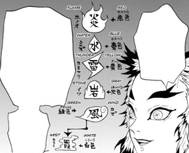 Breathing Style | Kimetsu no Yaiba Wiki | Fandom