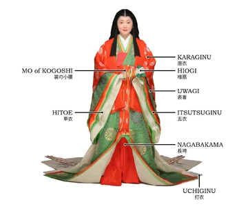 Juunihitoe | Kimono Wikia | Fandom