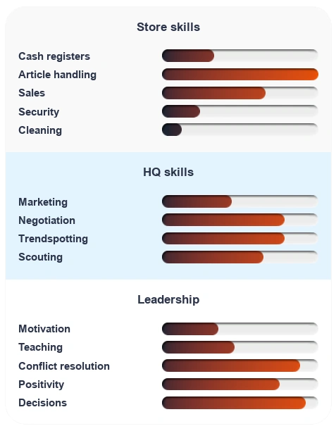 Employees | King Of Retail 2 Wiki | Fandom