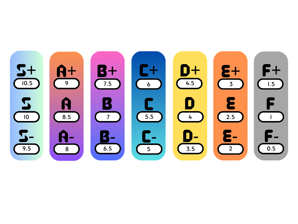 Fruits Ratings | King Legacy Wiki | Fandom