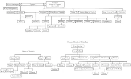 King Arthur's family | Quondam et Futurus | Fandom