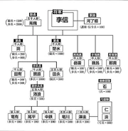 Hi Shin Unit/Story | Kingdom Wiki | Fandom