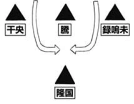 Raishin | Kingdom Wiki | Fandom