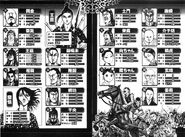 Character Statistics | Kingdom Wiki | Fandom