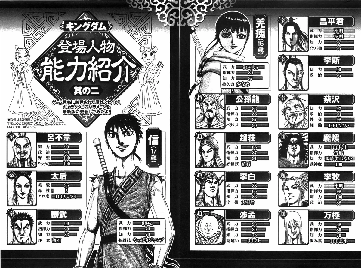 Character Statistics | Kingdom Wiki | Fandom