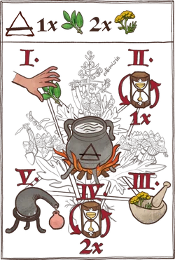 Recipe Book (KCD2) | Kingdom Come: Deliverance Wiki | Fandom