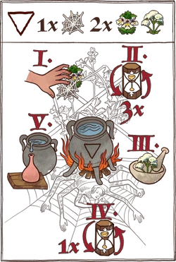 Recipe Book (KCD2) | Kingdom Come: Deliverance Wiki | Fandom